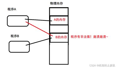 多线程编程 java java的多线程编程 csdn博客