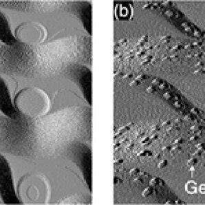 A Strategy For Nanostructure Integration Based On Surface Structure Download Scientific Diagram