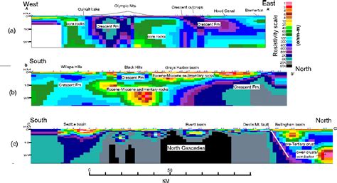 Figure Two Dimensional Models Of Magnetotelluric Profiles