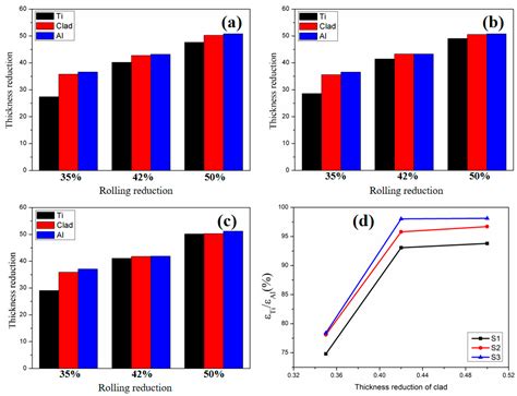 Analysis Of Cold Composite Sheet Rolling Considering Anisotropic Effect And Position Dependent
