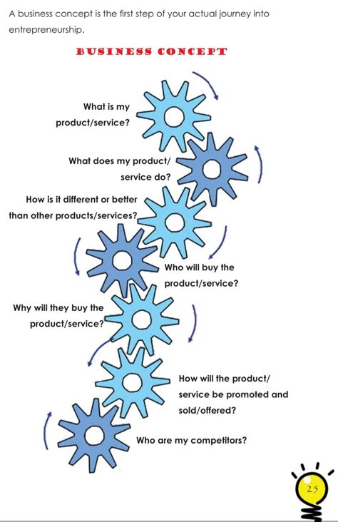 Gautam Yadav Posted On Linkedin