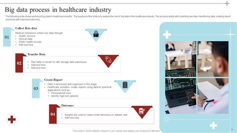 Big Data In Healthcare Powerpoint Ppt Template Bundles PPT Example