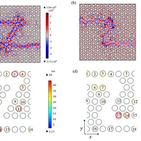 Defined As The Band Structure Of A Phc For E Polarization With