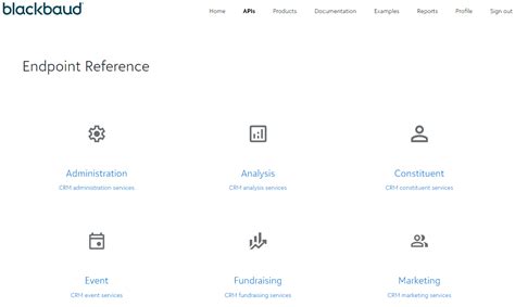 Documentation Blackbaud Crm Api Developer Portal