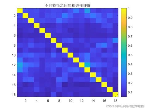 随机森林 多次重复 特征筛选 随机森林怎么筛选变量 mob64ca14068b0b的技术博客 51cto博客