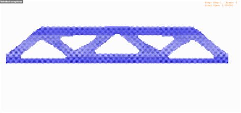 Topology Optimization For Concurrent Design Of Layer Wise Graded