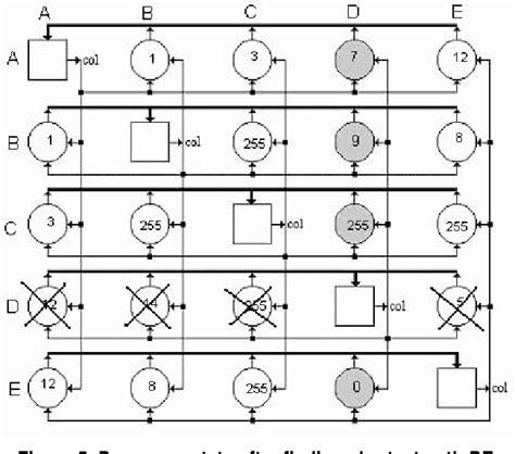 Figure 5 From Implementation Of Recurrent Neural Network Algorithm For