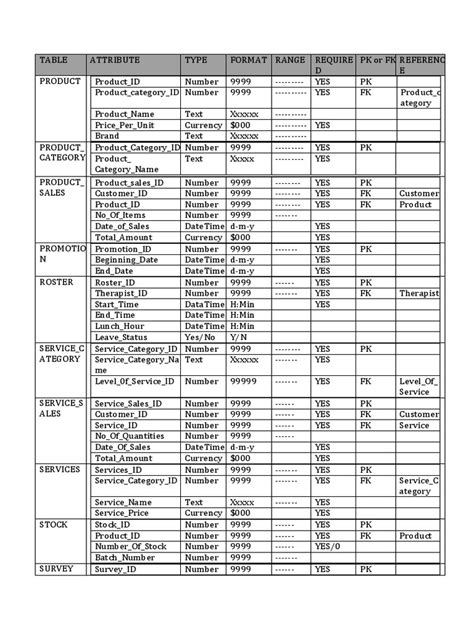 Sample Data Dictionary Databases Computing Free 30 Day Trial Scribd