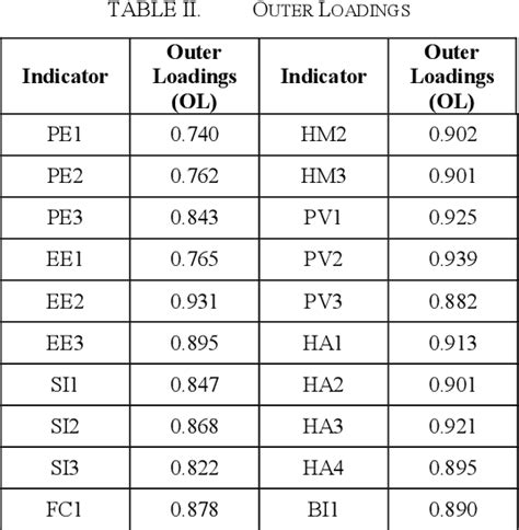 Figure 1 From Factors Affecting Behavioral Intention And Use Behavior