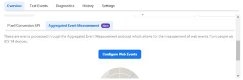 aggregated event measurement tool and facebook conversion api