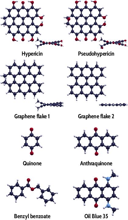 Figure 1 From Aromatic Molecules As Sustainable Lubricants Explored By