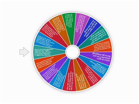 Igcse German Speaking Topic Area E Cmh Spin The Wheel