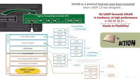 Cisco Connect Vancouver 2017 Cisco S Digital Network Architecture Deeper Dive From The