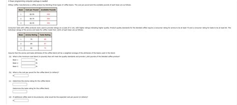 Solved A Linear Programming Computer Package Is Needed