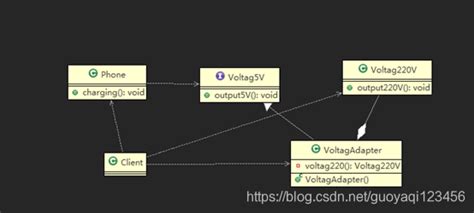 设计模式——适配器模式（对象适配器模式实例）对象适配器样例 Csdn博客