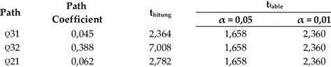 Path Coefficient Significance Test Download Scientific Diagram