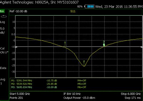Measured S11 Parameter Download Scientific Diagram