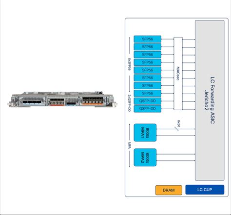 Cisco Network Convergence System Ncs 5500 5700 Modular Platform