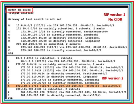 dynamic routing protocol ripv1 and ripv2 the network dna
