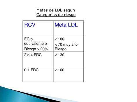 Ppt Riesgo Vascular Global Powerpoint Presentation Free Download