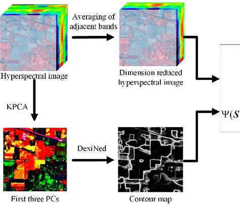 Figure 1 From Contour Structural Profiles An Edge Aware Feature Extractor For Hyperspectral