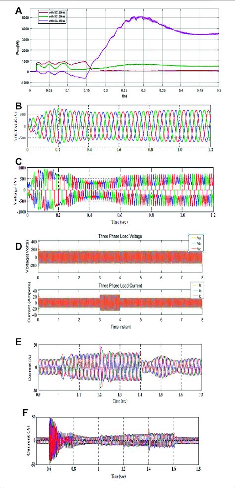 A Comparative Dynamic Stability Performance Of The Different Rating Download Scientific