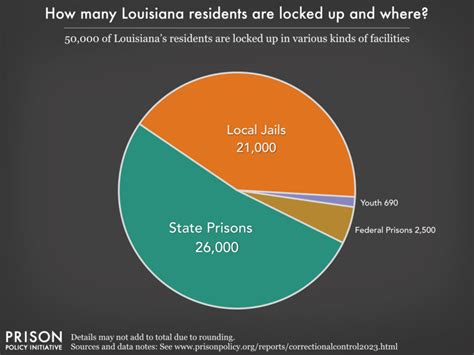 Kelly Louisiana Population At Karin Wright Blog