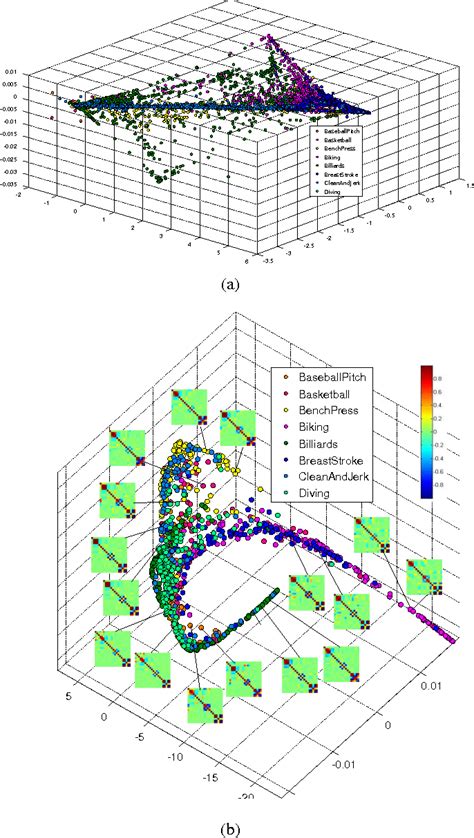Covariance Of Motion And Appearance Featuresfor Spatio Temporal