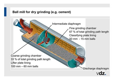 Cement Ball Mill Process Calculation Pdf Pdf