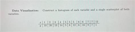 Data Visualization Construct A Histogram Of Each