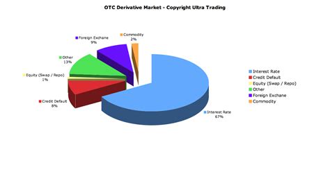 Ultra Trading Derivatives Overview Part 1 The Product And The Market