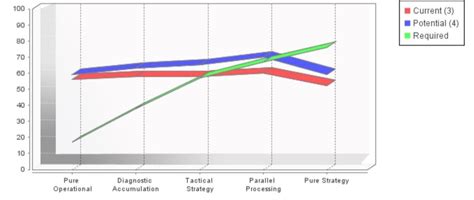 12 Cpp Work Environment Results Cognadev Uk Ltd 2016 P13