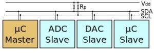 I2C Vs SPI Naukri Code 360