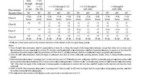 Ultrasonic Testing Acceptance Criteria As Per Aws 45 Off