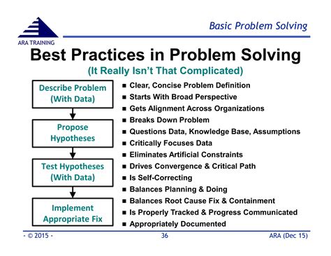problem solving tools and methods part 3 pdf business and finance