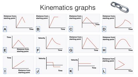 Kinematics Assorted Problems