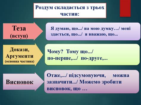 УМР № 11 12 Особливості будови елементарного роздуму Усний та письмовий твір роздум на тему