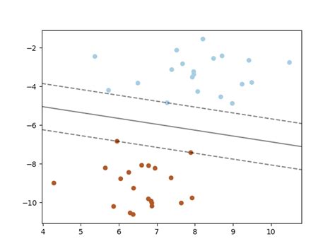 Python Extract Decision Boundary With Scikit Learn Linear SVM Stack Overflow