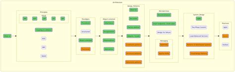 Detailed Python Developer Roadmap Rpython