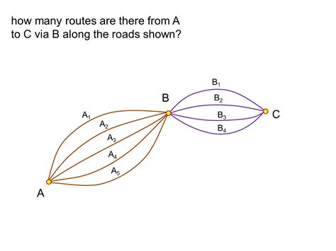 Median Don Steward Mathematics Teaching Combined Probability Diagrams