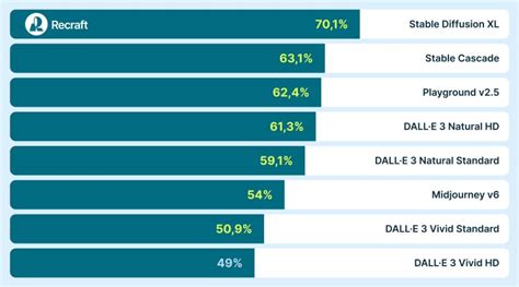 Leandro Salvador On Linkedin Ai Training Generativeai Infrastructure