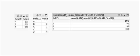 Solved Sum If Fieldvaluefieldvalue Then Subtract From Th Qlik Community 1571909