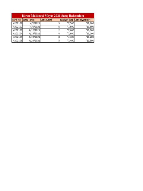 1 Bilinmesi Gerekenler Bölümü Pdf
