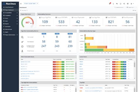 Top 15 Vulnerability Management Tools For Your Business Strobes