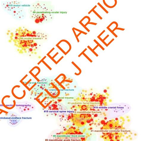 Co Citation Cluster Analysis Map Download Scientific Diagram