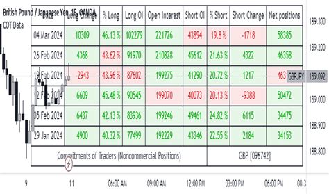 Cot — Indicators And Strategies — Tradingview — India India