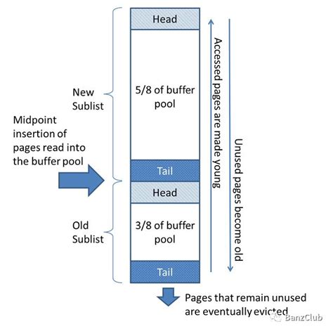 MySQL的内存结构与物理结构 腾讯云开发者社区 腾讯云