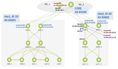 Netterrain Sigmadcx Integration Dcim Network