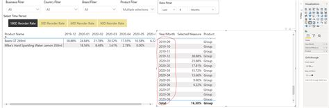 Solved Dynamic Grouping Of Slicer Values In A Table Visua