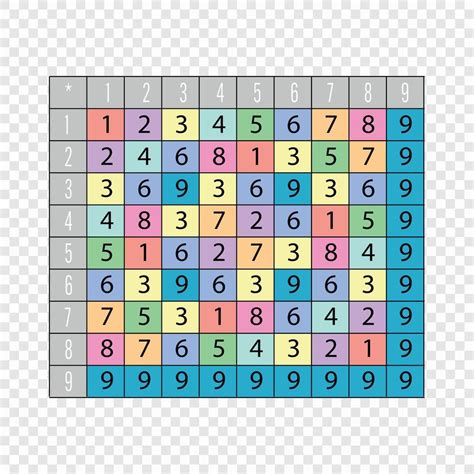 Colorful Multiplication Table Vedic Square Grid Vector Art At Vecteezy